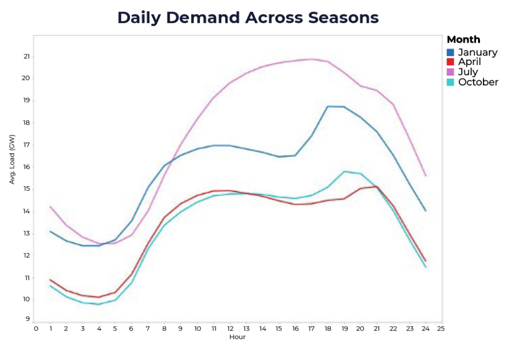 Peak Demand Season: Act Now, Save Later - Actual Energy